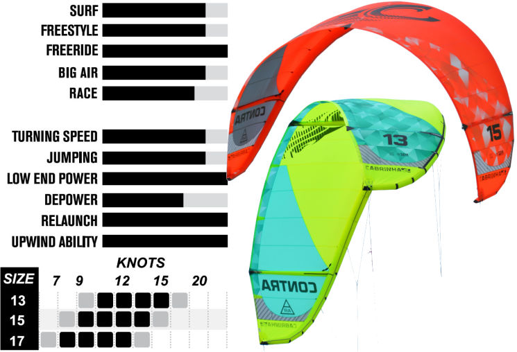 2015 Cabrinha Contra Kite